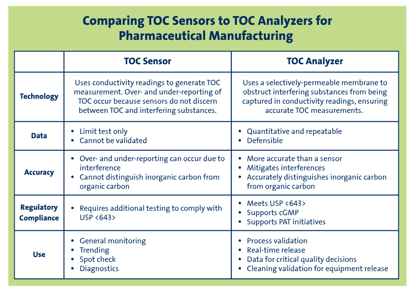 What’s the difference between a TOC sensor and a TOC analyzer? | Veolia